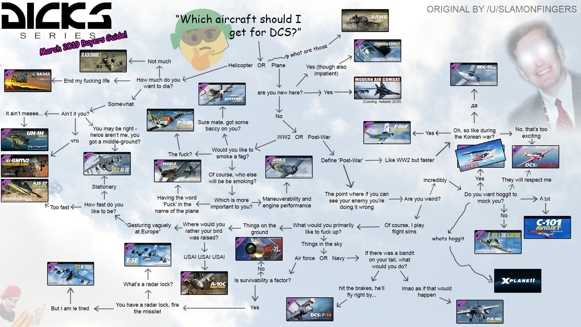 Comprehensive March 2019 DCS Module Buyers Guide | Scrolller