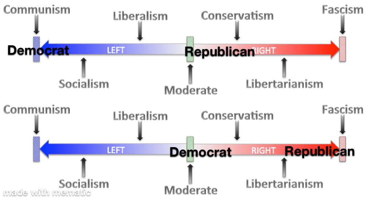 Conservative fantasy vs reality | Scrolller
