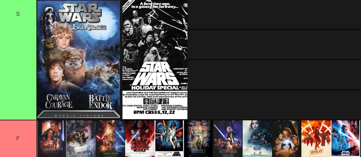 Controversial tierlist | Scrolller