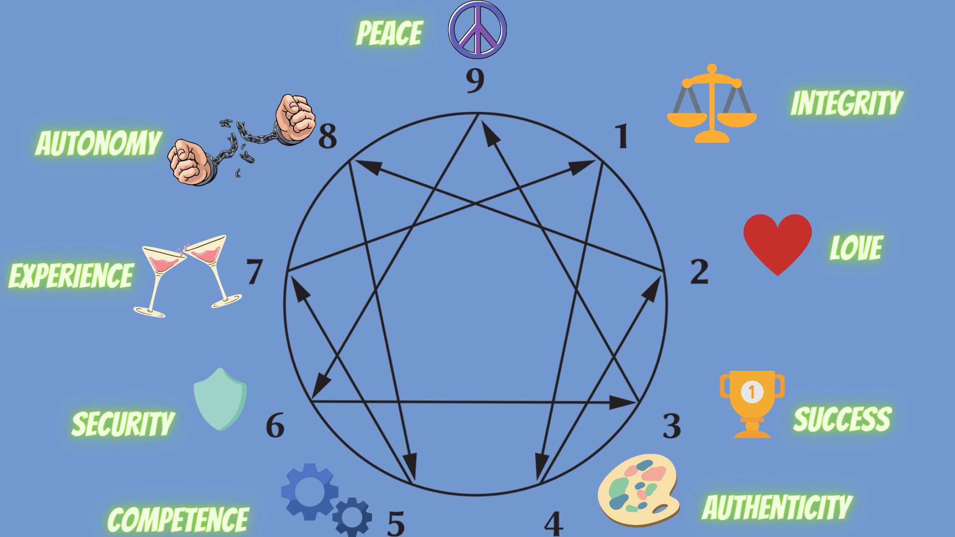Core Desire Of Each Enneagram | Scrolller