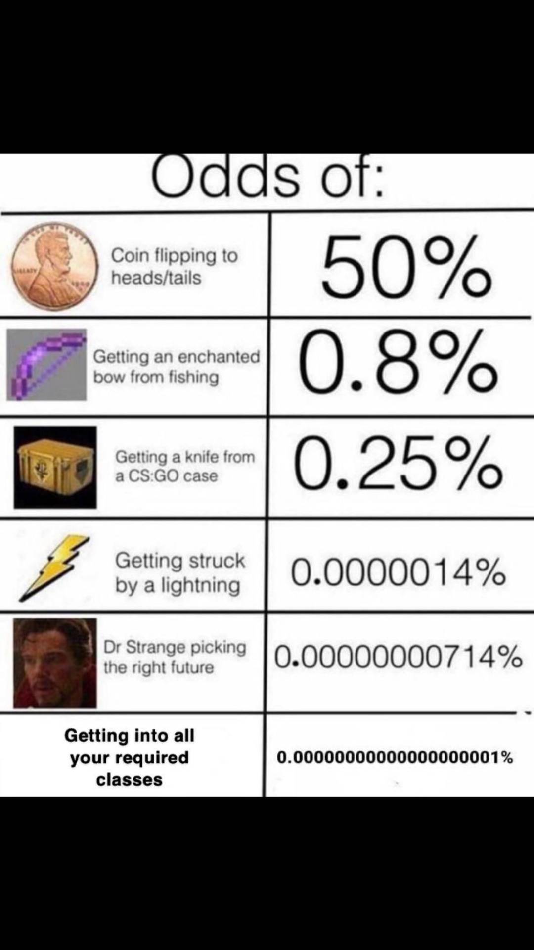 Course selection | Scrolller