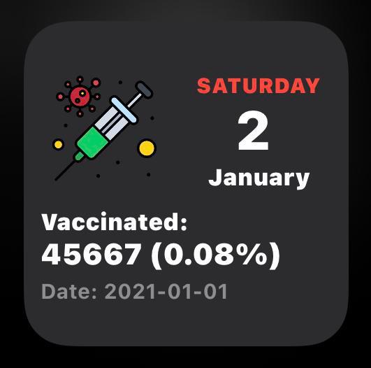 COVID-19 Vaccinations for Italy | Scrolller