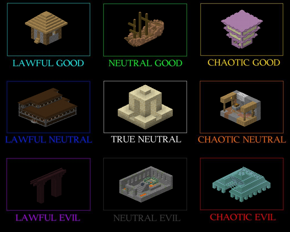 Created a minecraft structure alignment chart, might make a 5x5 one if i get enough ideas ...