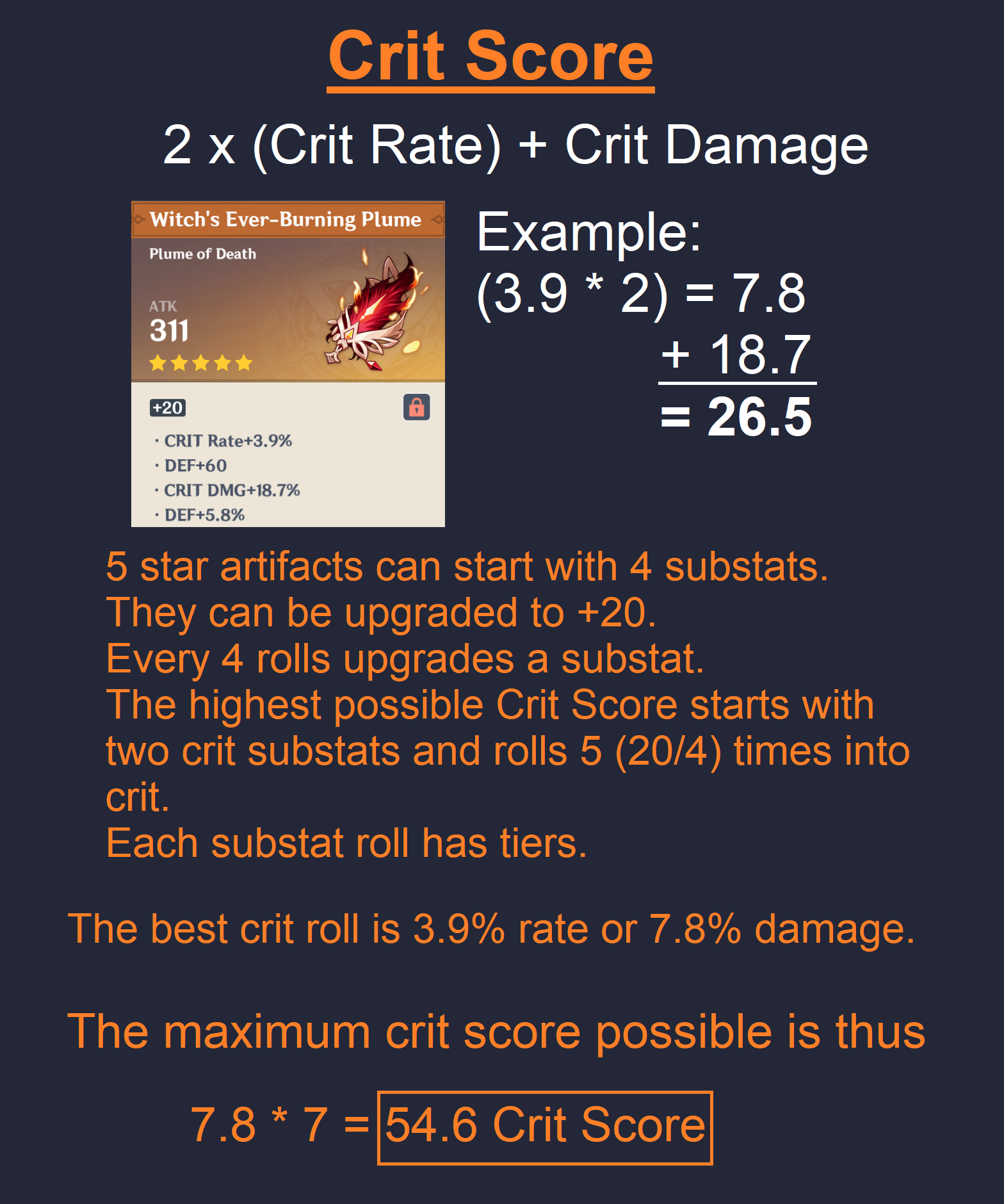 Crit Score: How to determine how lucky your crit numbers are | Scrolller