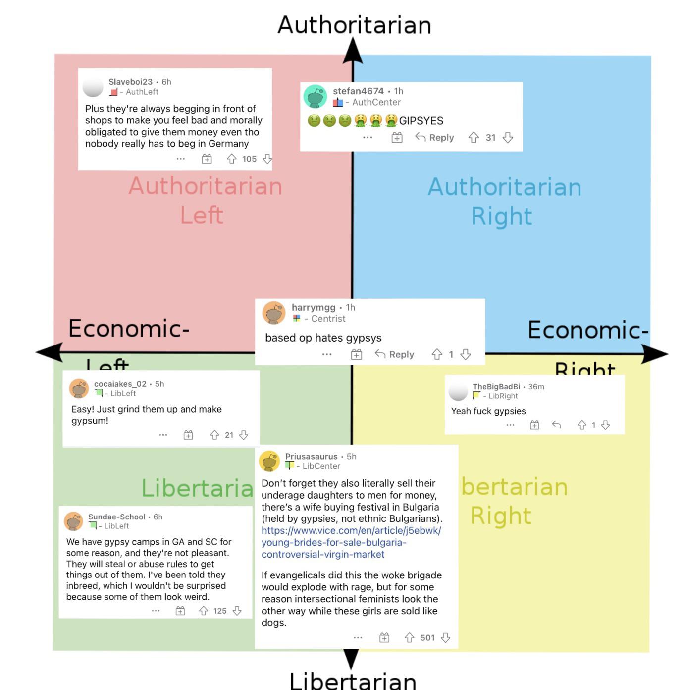 Cross-compass racism to Romanis! | Scrolller