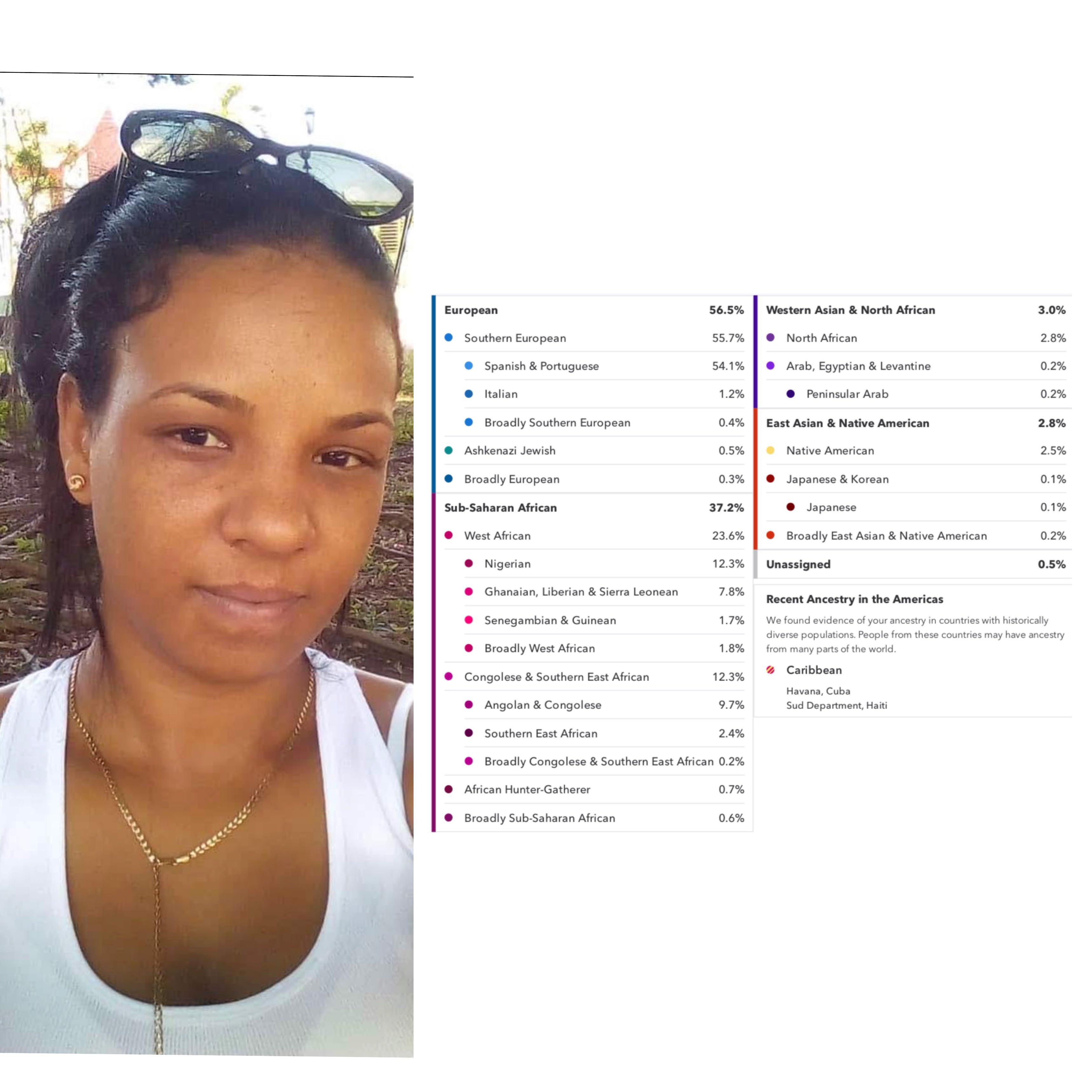 Cuban sister’s updated results | Scrolller
