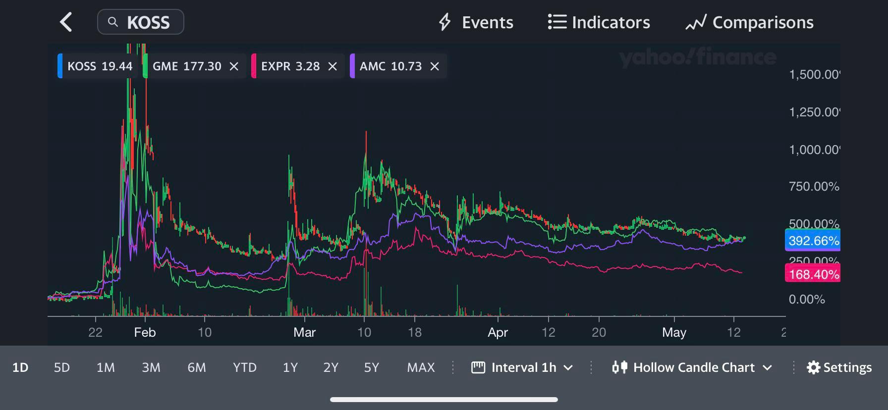 Cue shocked and appalled music... | Scrolller