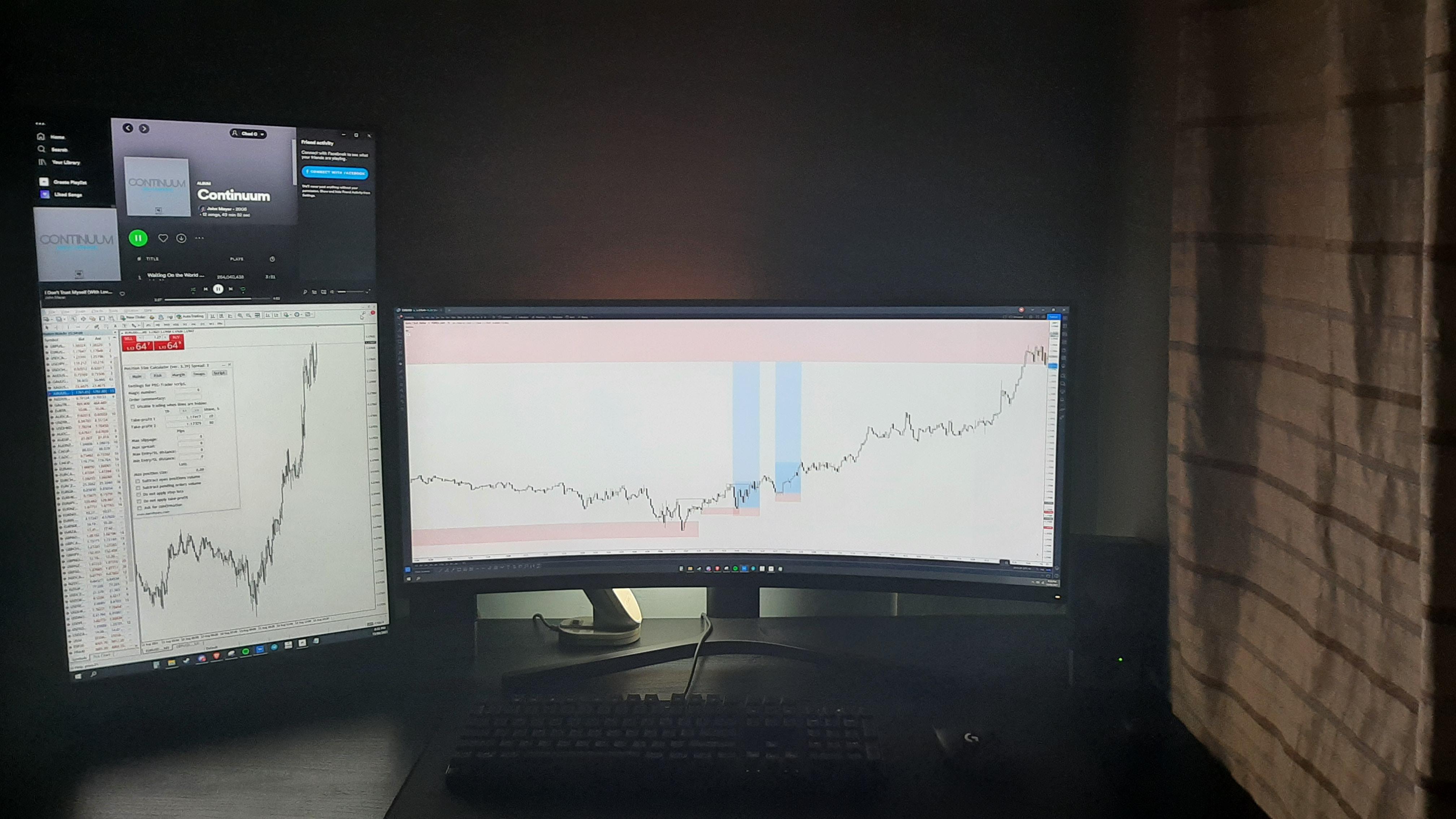 current trading setup | Scrolller