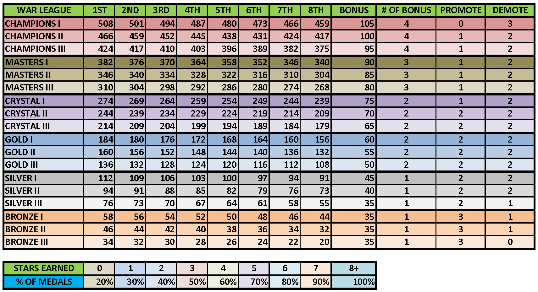 Cwl chart. | Scrolller