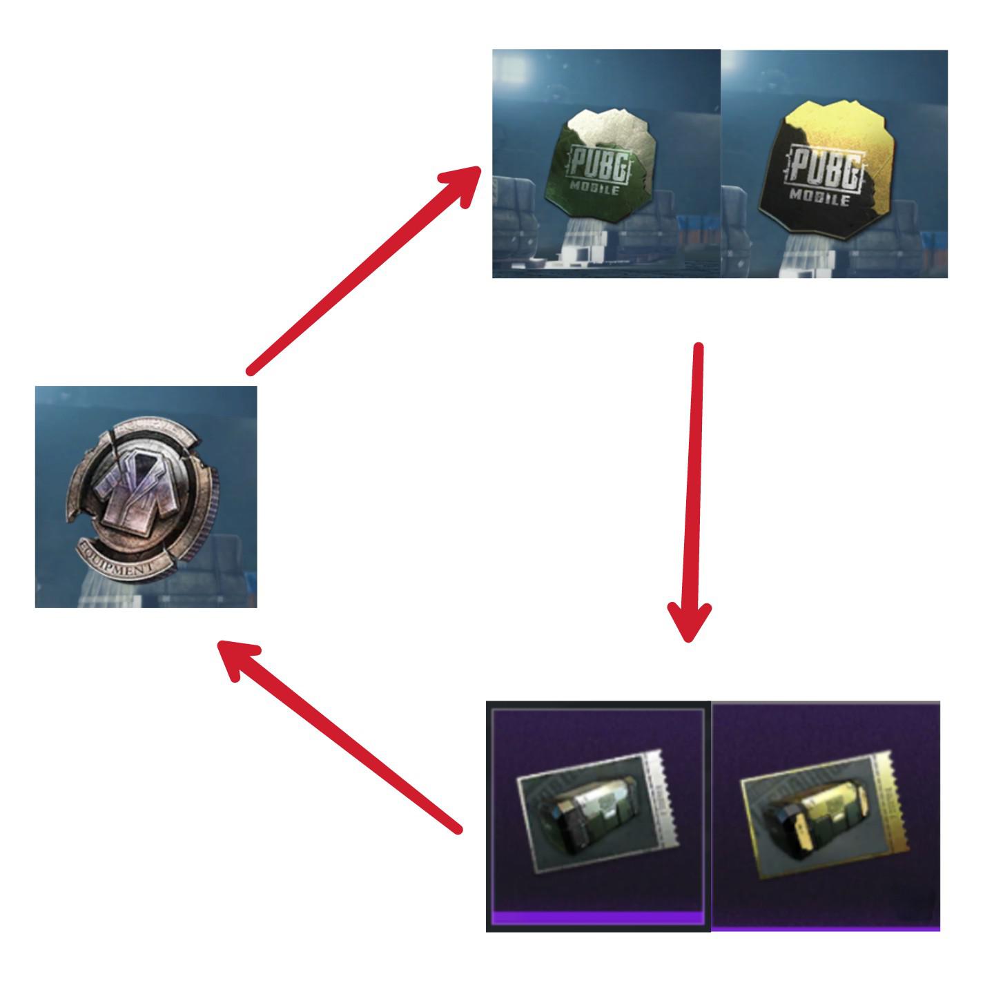 Cycle of my luck in pubg | Scrolller