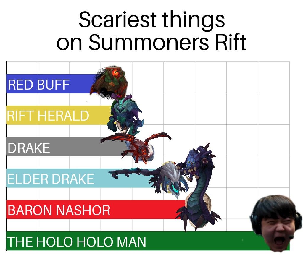 Damn, you scary! | Scrolller