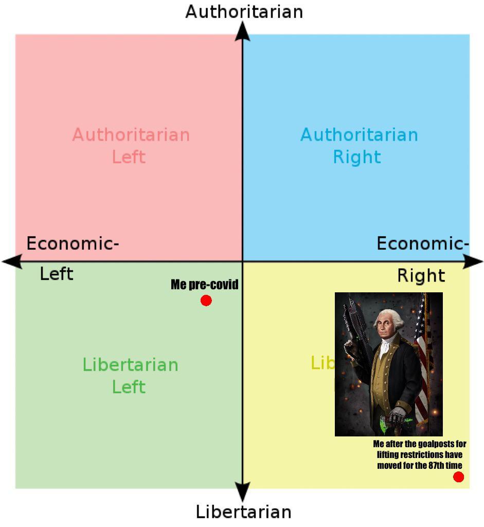 Dang Faucists | Scrolller