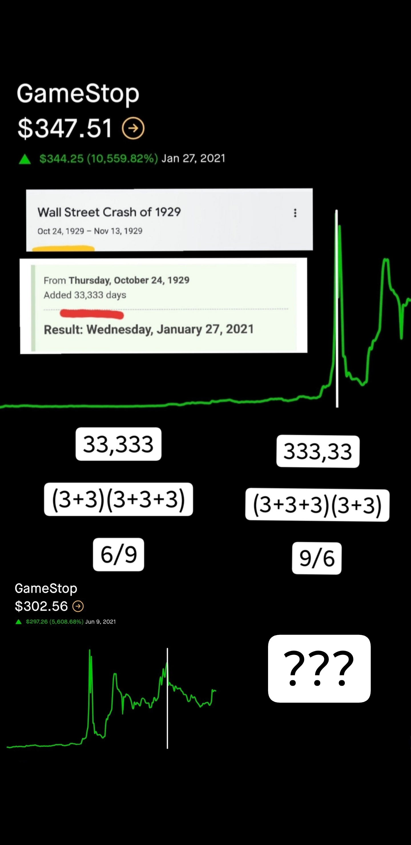 Date DD: MOASS Confirmed 9/6 | Scrolller