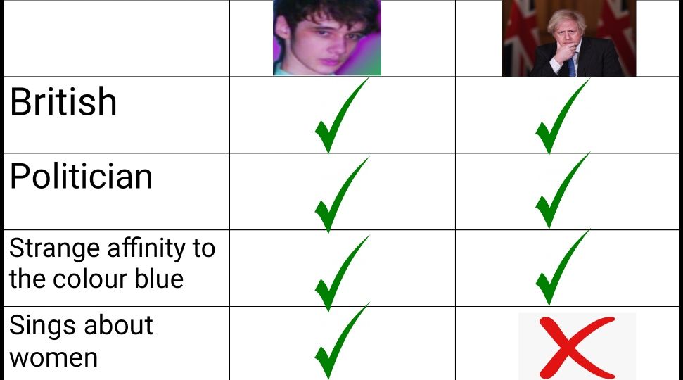 Day 2 of posting Boris memes on this sub | Scrolller