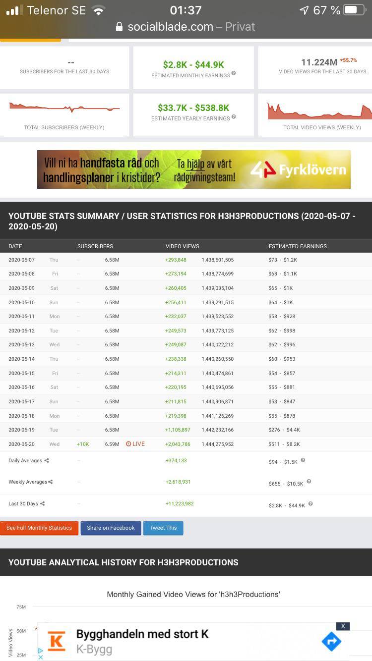 DEAD Chanel check | Scrolller