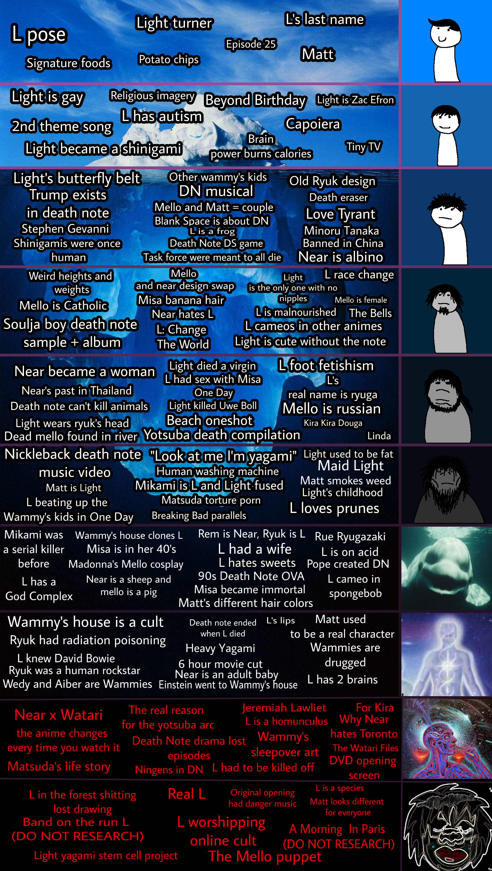 Death Note Iceberg! | Scrolller