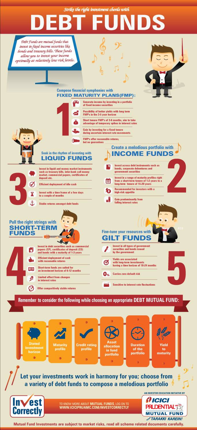 Debt Mutual Funds | Scrolller