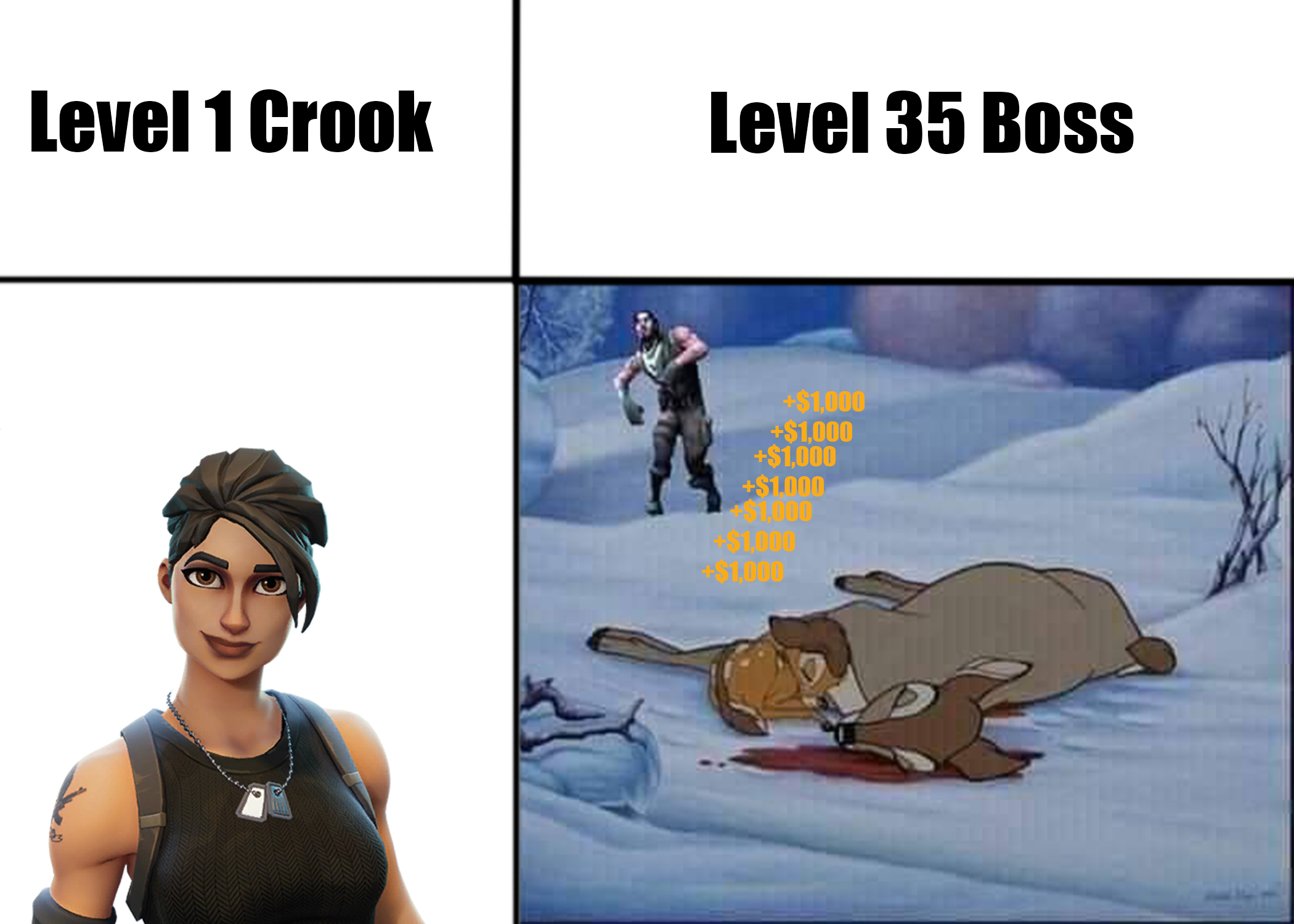 Default Dance = Levels? | Scrolller