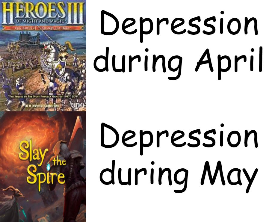 Depression portrayed by the game | Scrolller