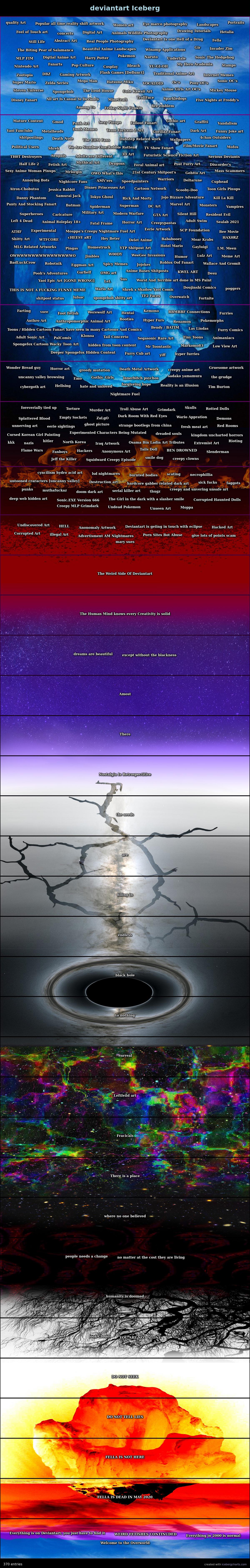 DeviantArt Iceberg | Scrolller