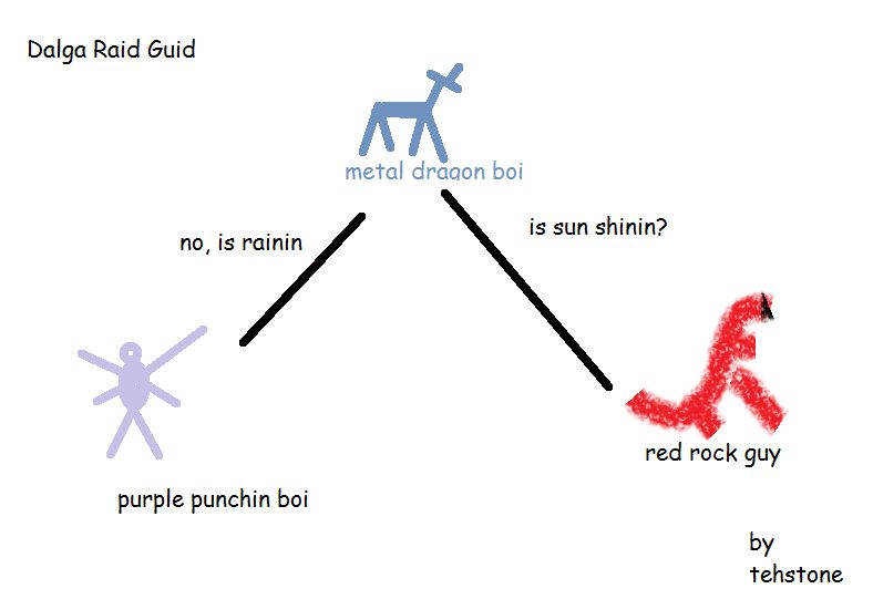 Dialga Raid Guide (basic) | Scrolller