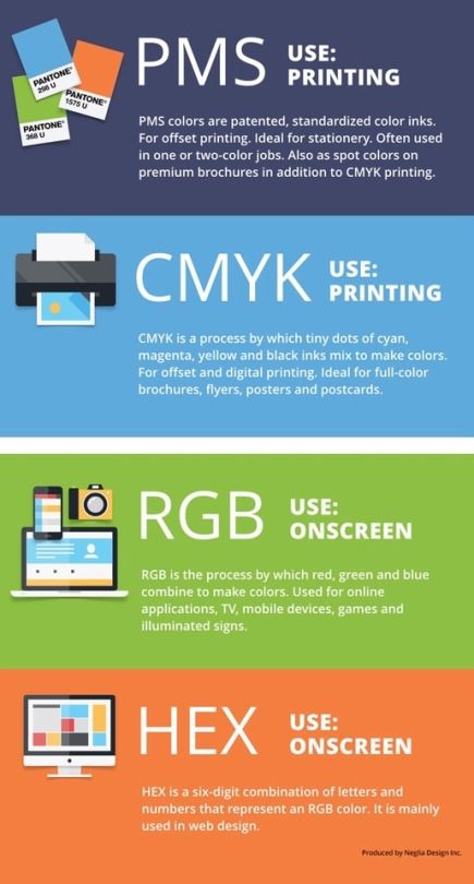 Different Types of Color Formats | Scrolller