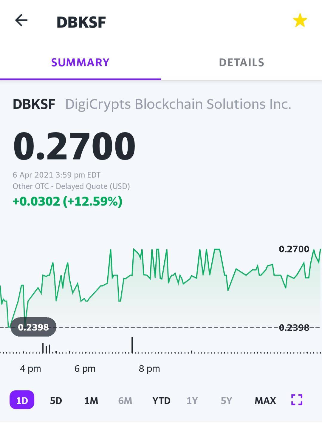 DIGI.CSE - DBKSF.OTC Artificial Intelligence-Blockhain Stocks Are Leading the New Wave | Scrolller