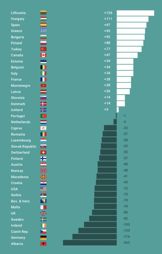 Digital Riser Ranking 2021 | Scrolller