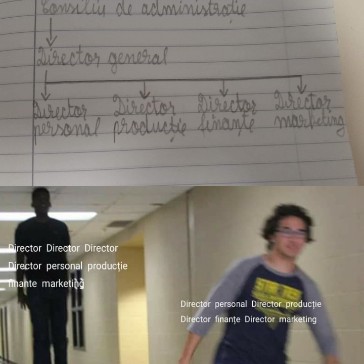 (Director)⁴ | Scrolller