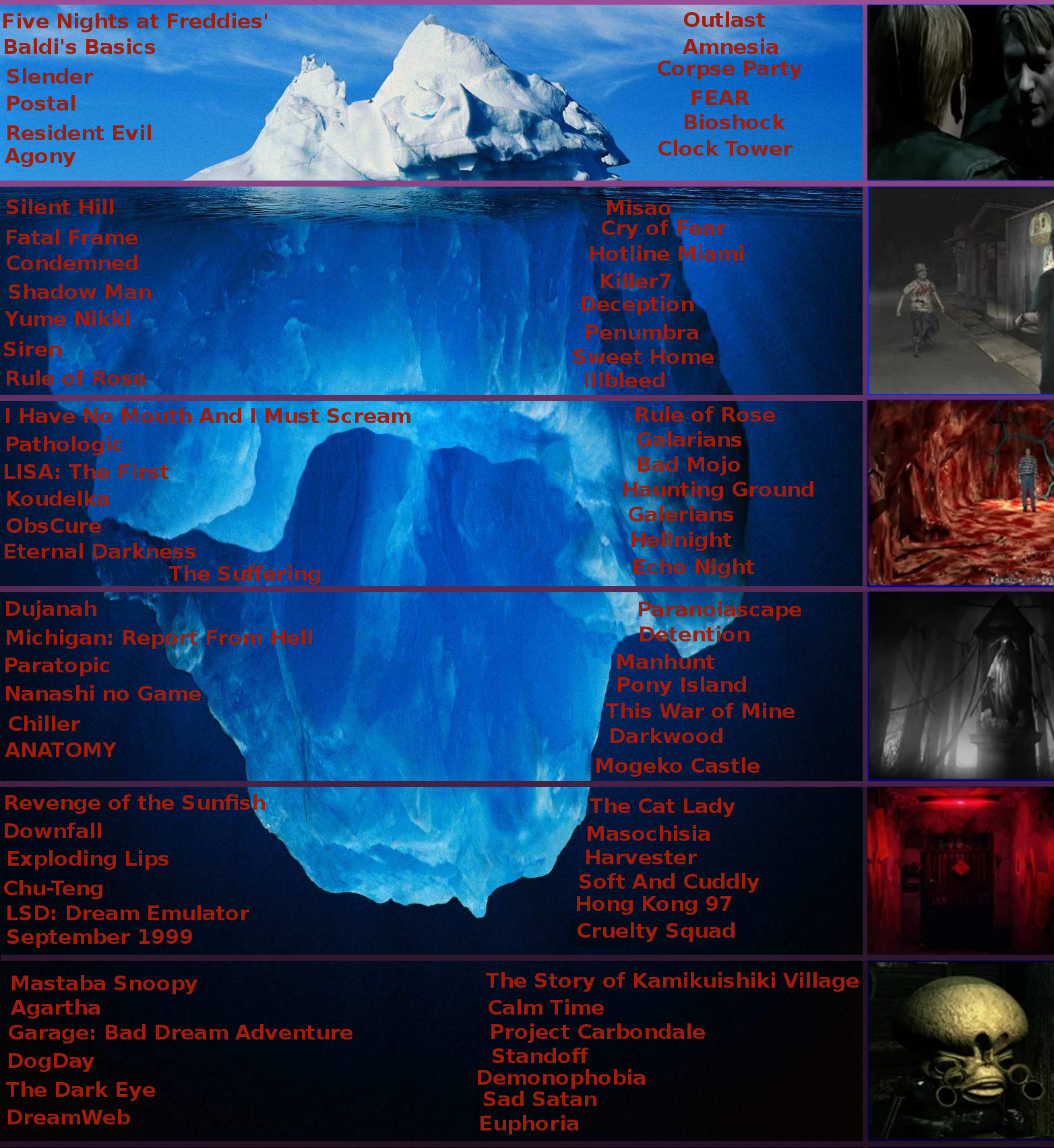 Disturbing Games Iceberg Version 2 0 Scrolller