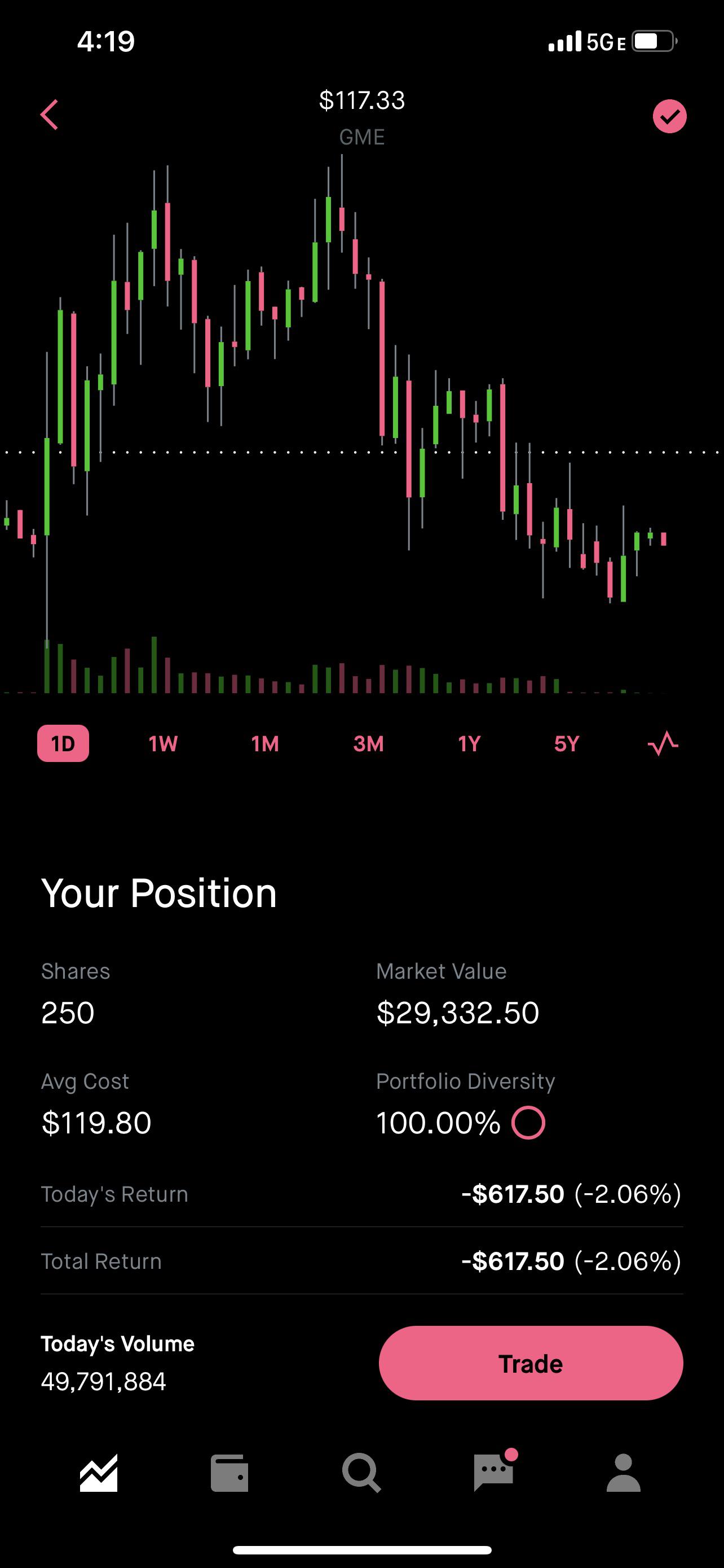 Diversifying My Portfolio | Scrolller