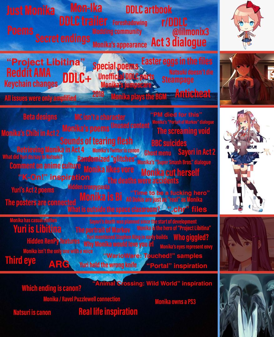 Doki Doki Literature Club iceberg | Scrolller