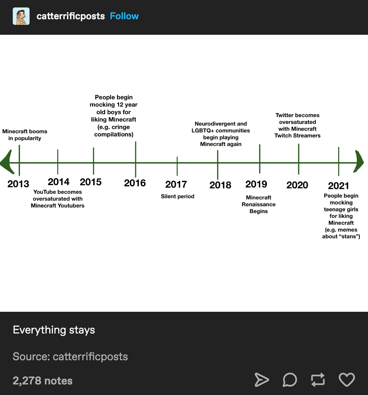 don't you see history repeating itself? | Scrolller