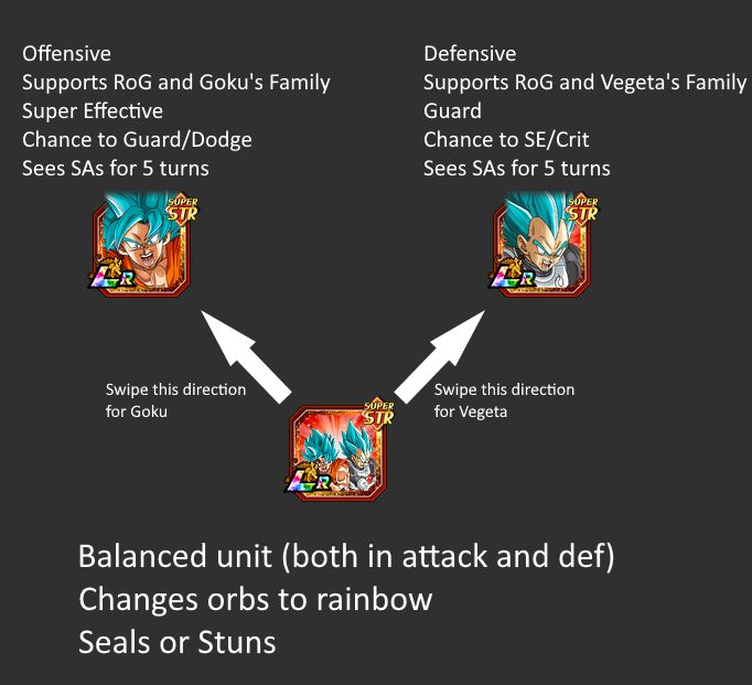 Double exchange concept | Scrolller