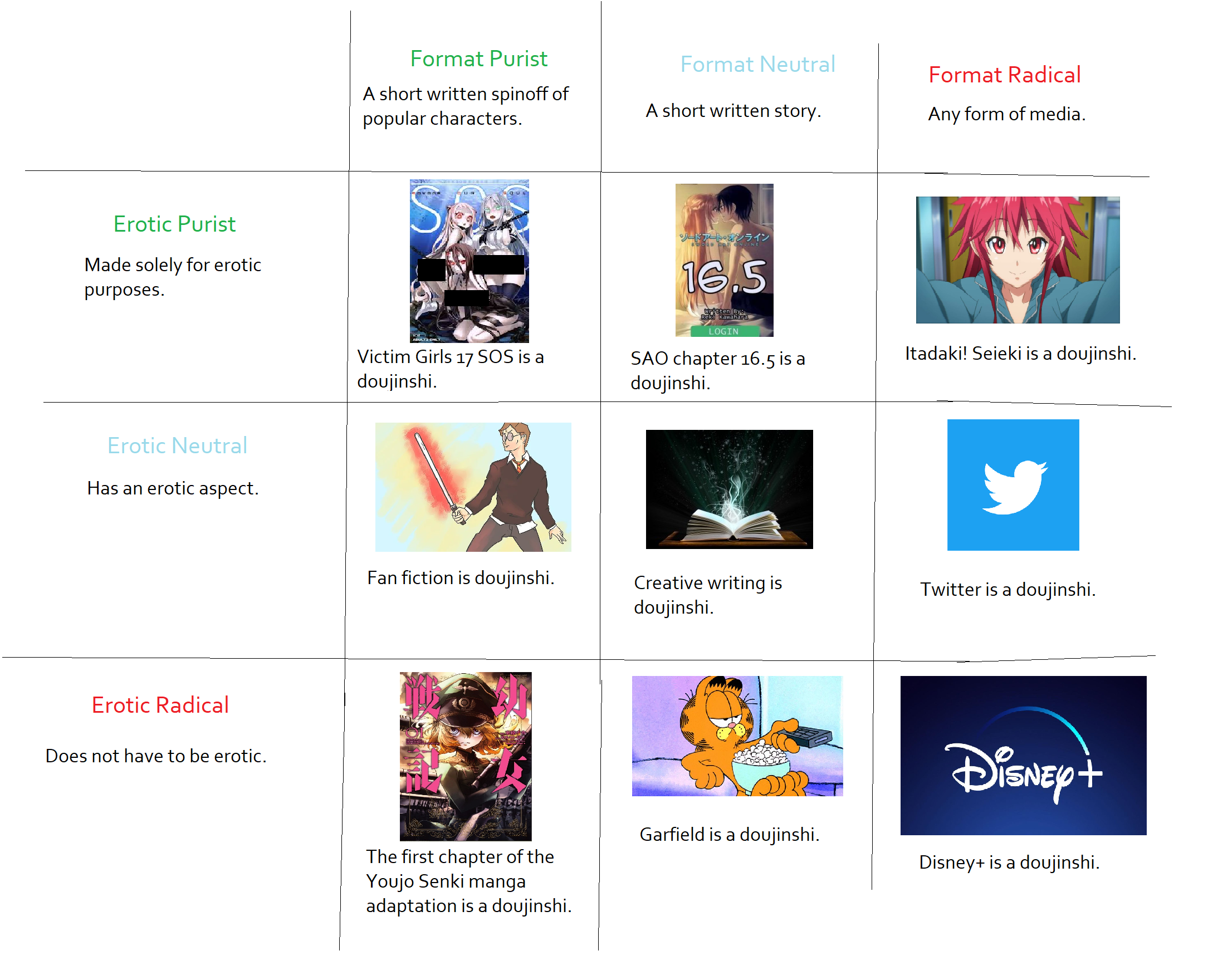 Doujinshi Alignment Chart | Scrolller