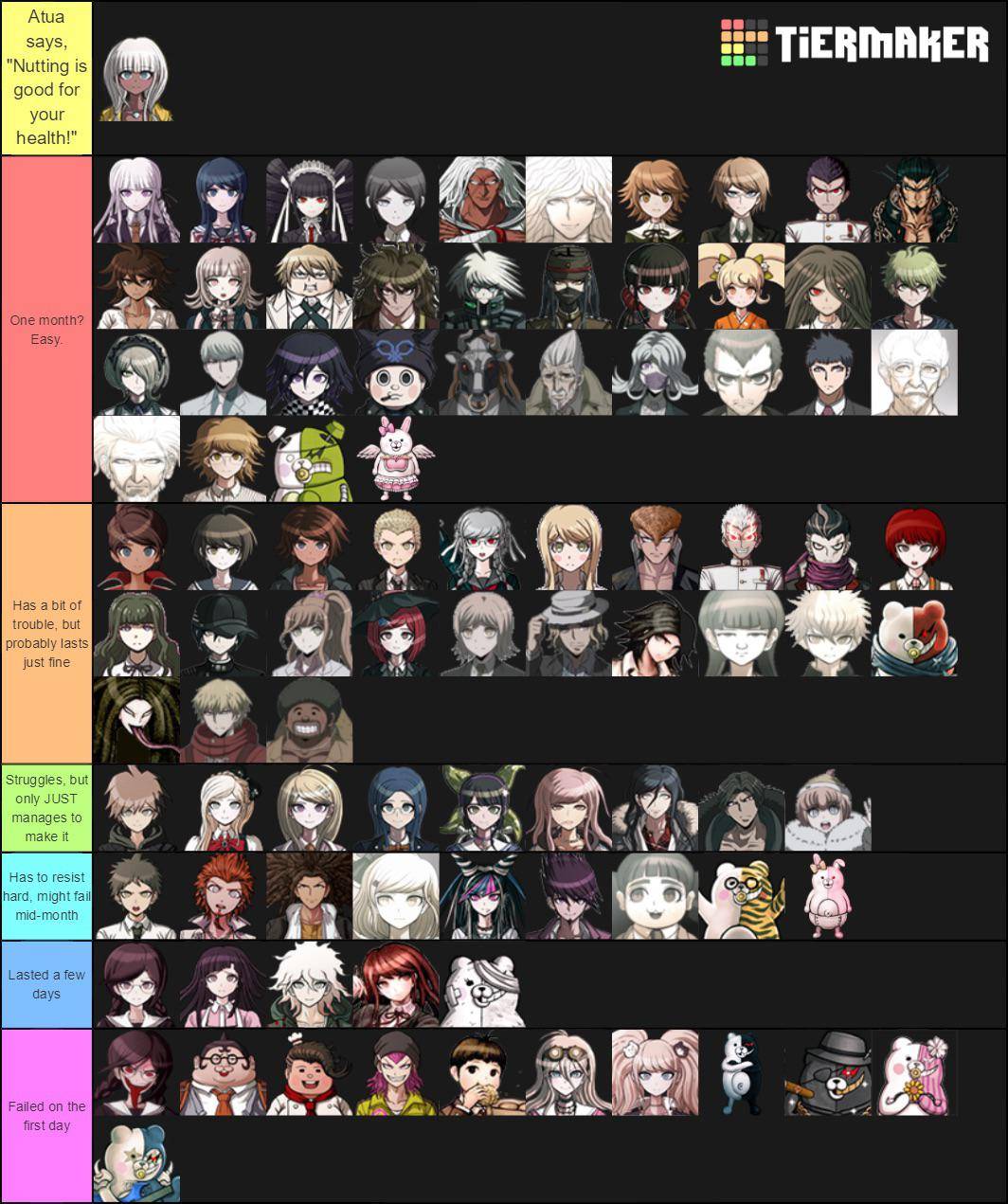 DR No Nut November Tier List! | Scrolller