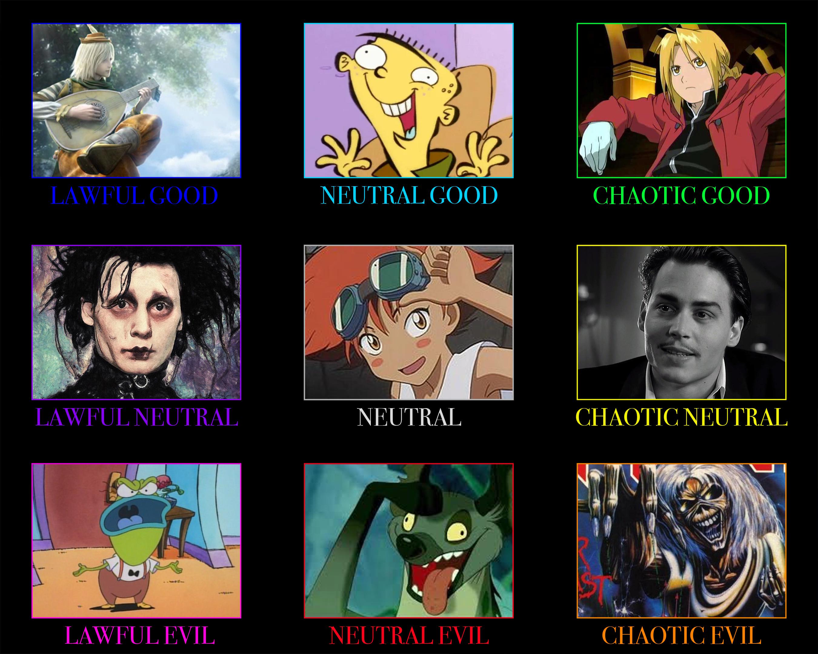 Ed Alignment Chart | Scrolller