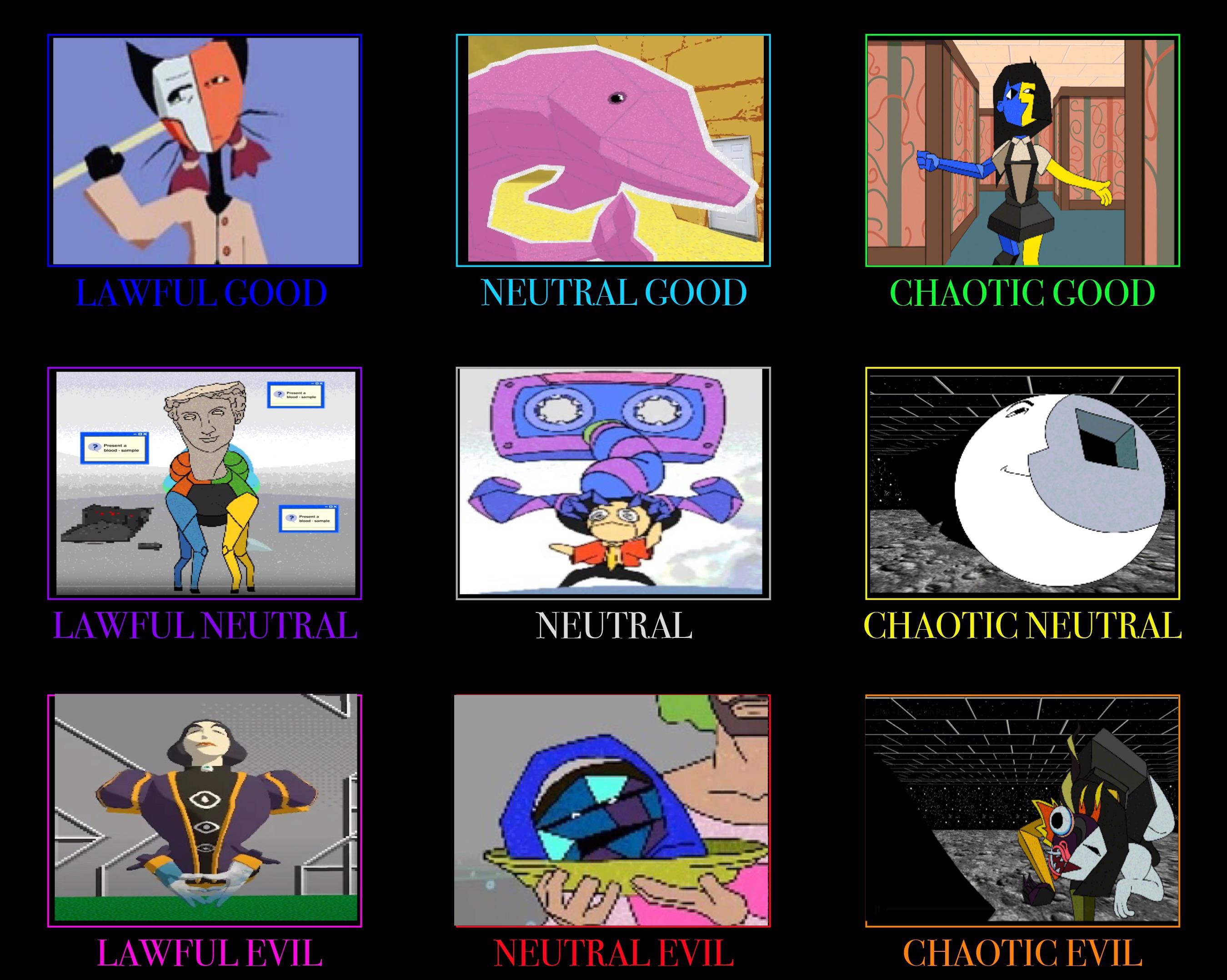 ENA alignment chart | Scrolller