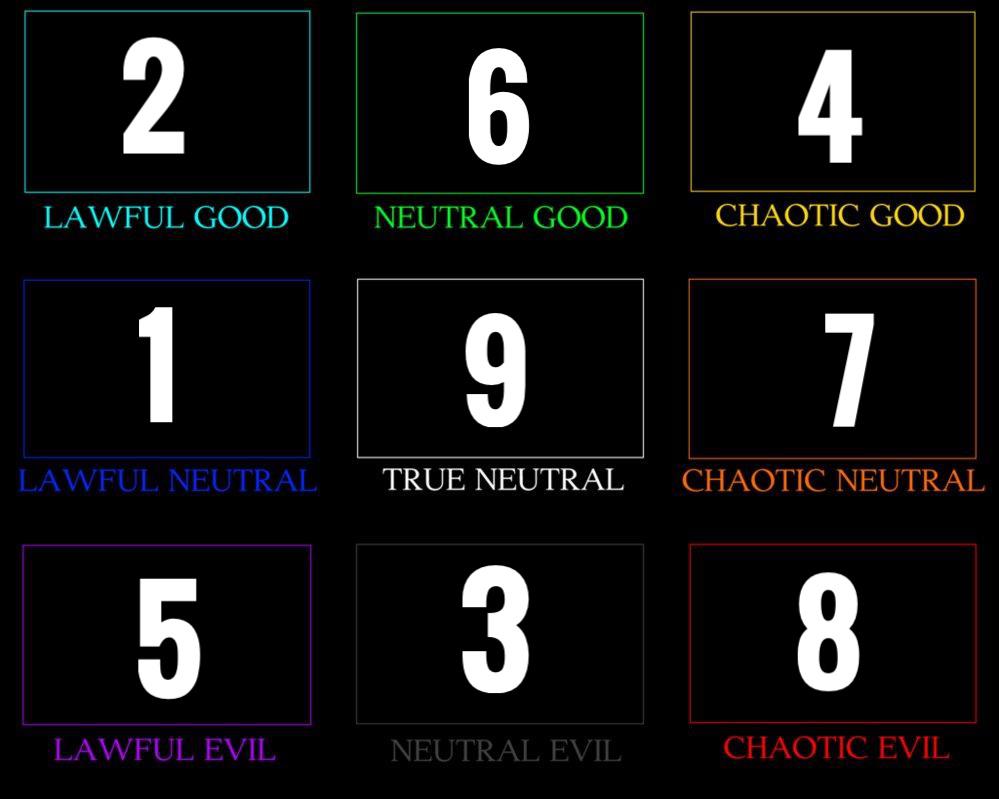 Enneagram Alignment Chart | Scrolller
