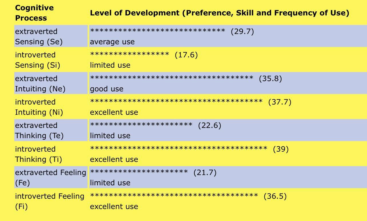 ENTP or INTP? | Scrolller