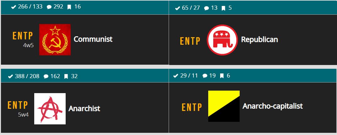 ENTP political compass | Scrolller