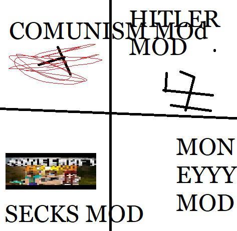 epik political compass meme!!one1 2008 HD no virus free download | Scrolller