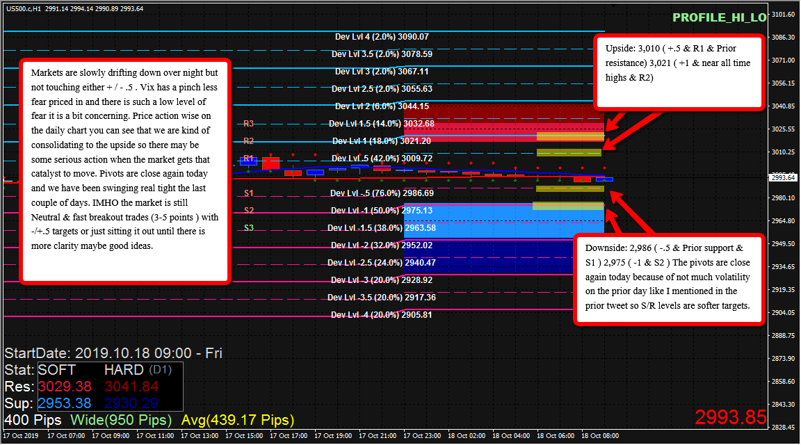 ES S&P500 101819 Chart with #tradeideas and thoughts to maybe help someone #trading #Nadex # ...