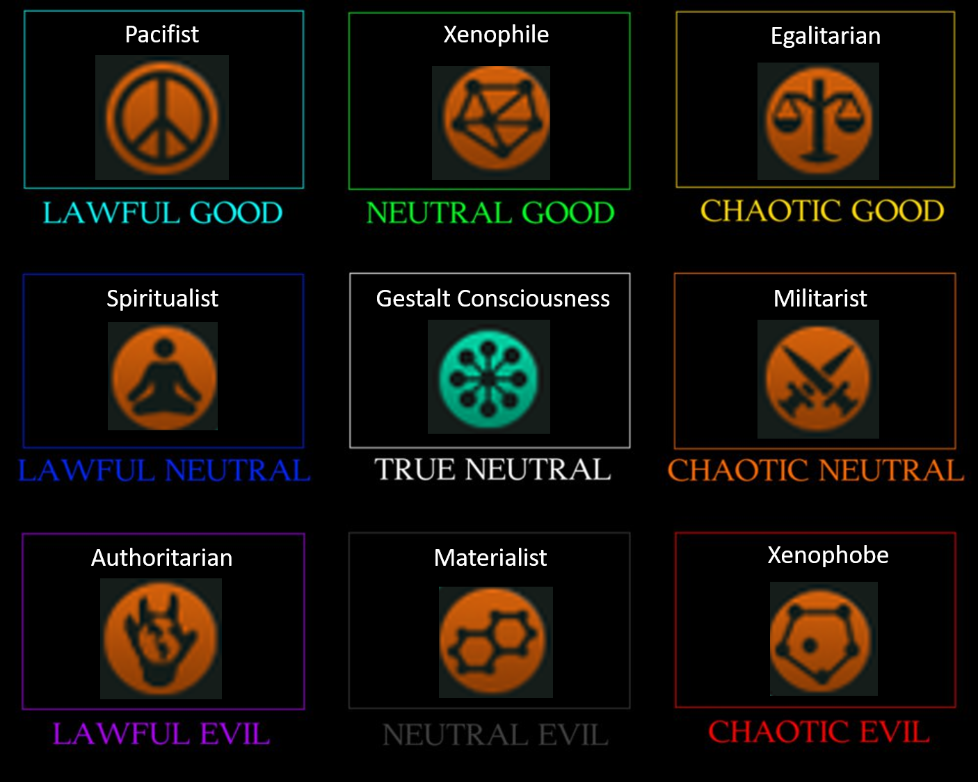 Ethics from the game Stellaris alignment chart | Scrolller