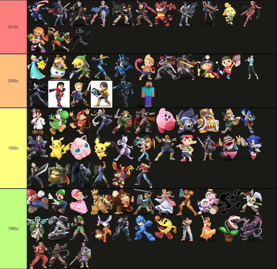 Every Character and Their Decade of Origin | Scrolller