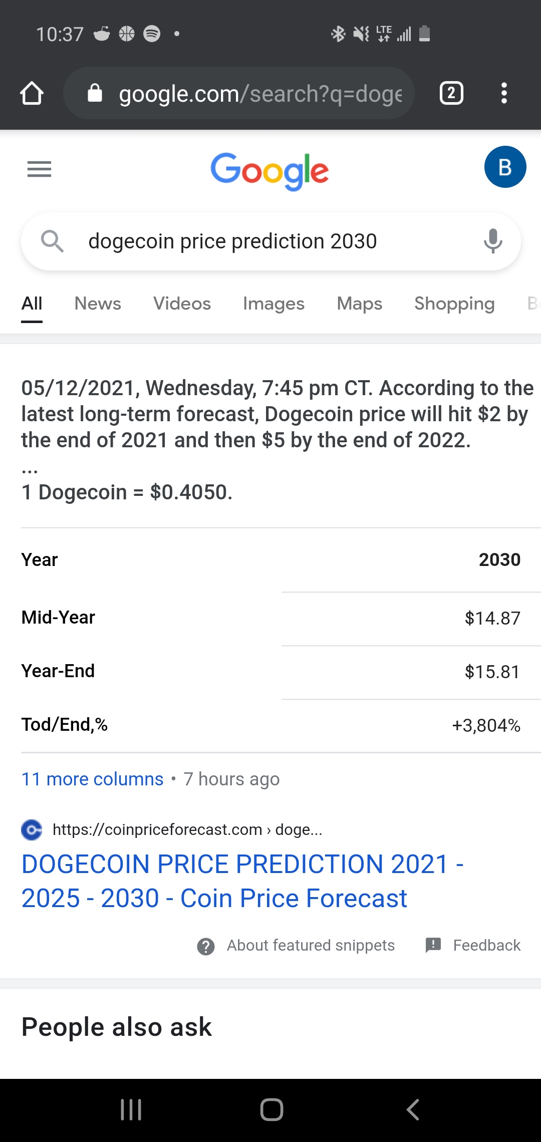 Everyone who HODL will be rewarded | Scrolller
