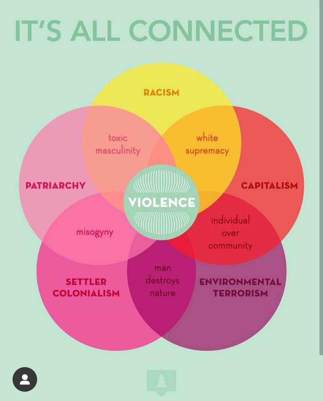 Everything is connected | Scrolller