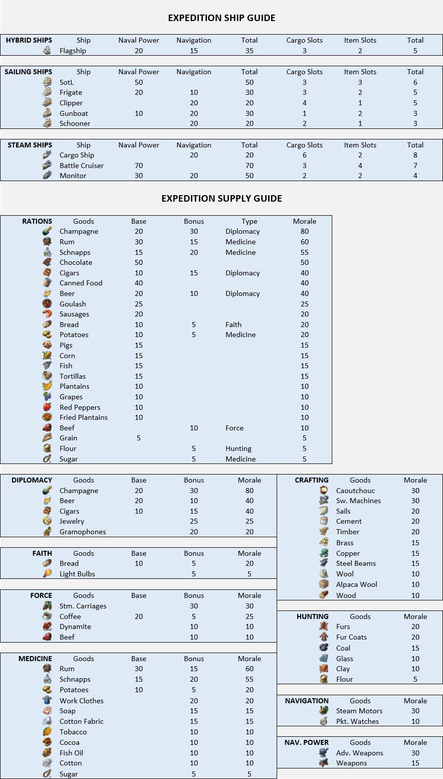 Expedition Cheatsheet | Scrolller