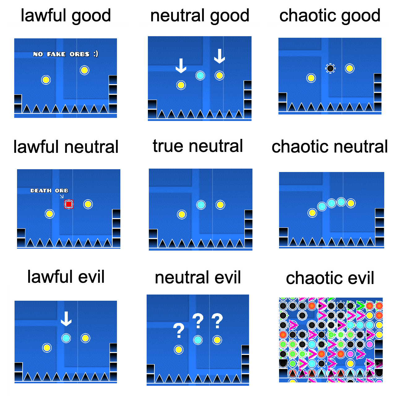 fake orb alignment chart | Scrolller