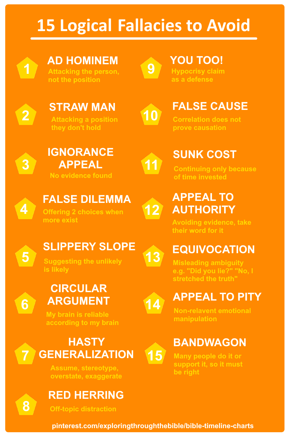 Fallacies To Avoid For Clear Communication | Scrolller